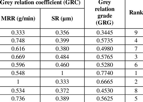 Calculated Values Of Grc And Grg Download Scientific Diagram