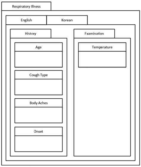 Example Of Multilingual Item Generation