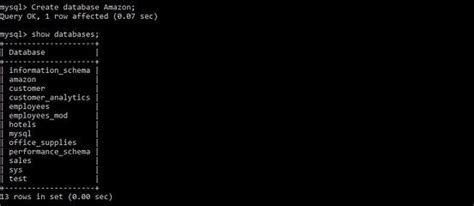 Exploratory Data Analysis With Sqlmysql By Okpara Esther