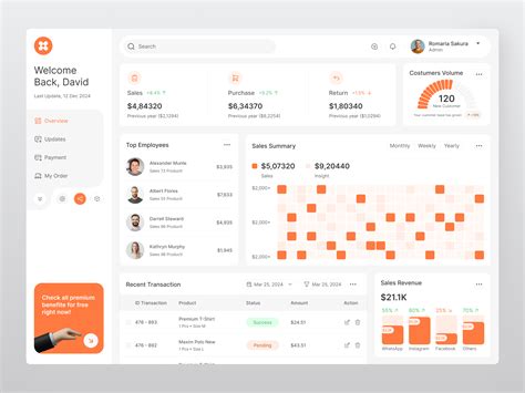 Sales Analytics Dashboard Behance