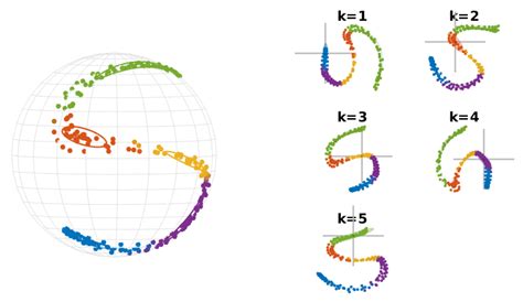 GitHub Nag Pdblib Matlab Fork From Https Gitlab Idiap Ch Rli Pbdlib Python