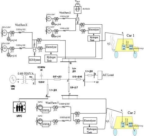 Hydrogen Production Using Variable And Fixed Speed Wind Farm Topologies In A Utility Grid