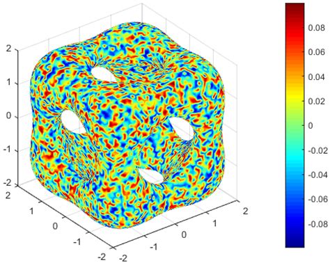 Entropy Free Full Text Modified Characteristic Finite Element
