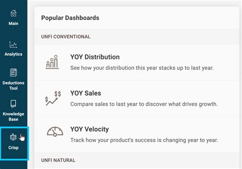Accessing Unfi Insights Data In Crisp Crisp Knowledge Base
