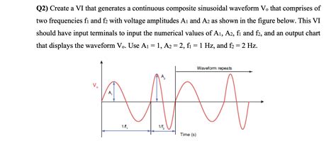 Solved Q2 Create A Vi That Generates A Continuous Composite