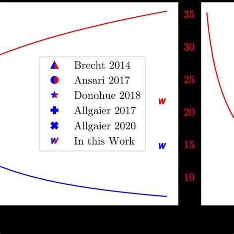 A Expected Phase Matching Function Full Width At Half Maximum Fwhm Download Scientific