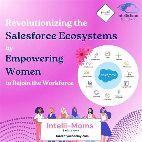 Nikkey Goyal On Linkedin Womenempowerment Salesforce Intellimoms