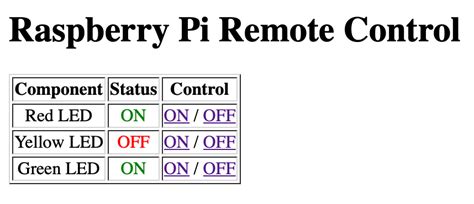 Controlling A Raspberry Pi From A Web Browser With Vapor 3 Woolsey