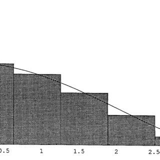 Riemann Sum with n ˆ 5 Download Scientific Diagram
