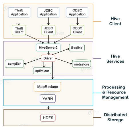 Understanding Hadoop Hive The Startup Medium