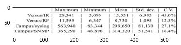 Python Draw Grid On A Gridless Fully Or Partially Table Image Stack Overflow