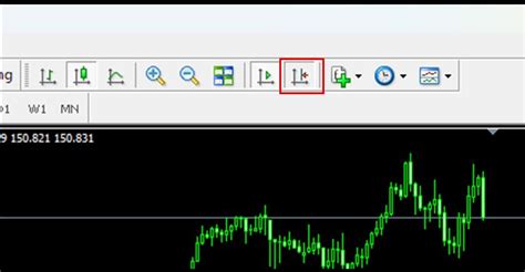 How To Toggle The Chart Shift In Mt4 Windows Titan Fx Research Hub