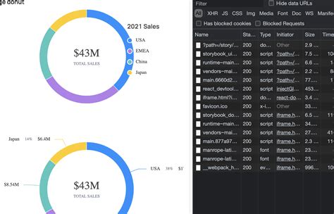 Custom Font Strange Behaviour · Issue 15013 · Apache Echarts · Github