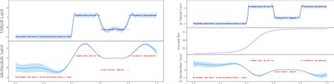 Figure 1 From Deep Transformed Gaussian Processes Semantic Scholar