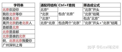 excel中的通配符的使用场景和使用方法 知乎