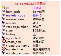 EZDML的SQL数据查询功能介绍 EZDML 数据建模