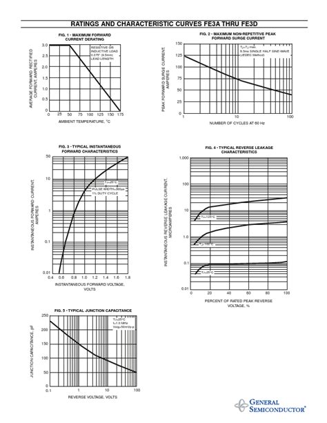 Fe3c Datasheet Pdf Glass Passivated Fast Efficient Rectifier
