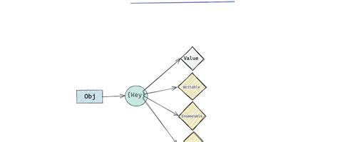 Controlling Object Property Using Special Flags Dev Community