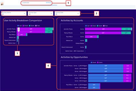 Why Should We Consider Activity Capture Salesforce In Our Business