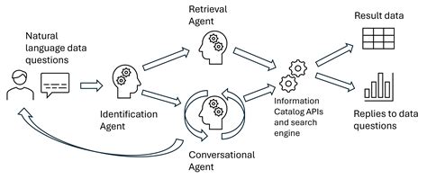 Let Ai Help You Uncover The Beautiful Story In Your Data Sas Support
