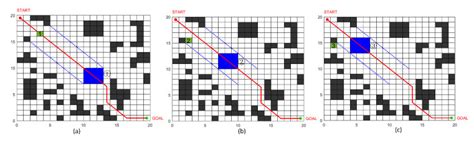 An Improved Ant Colony Algorithm For Integrating Global Path Planning