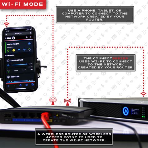 Networking Amps Wirelessly Wi Fi Mode Vs AP Mode
