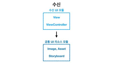 Ios Modular Architecture With Tuist Ppt