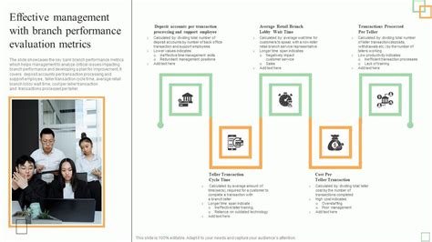 Effective Management With Branch Performance Evaluation Metrics Information Pdf