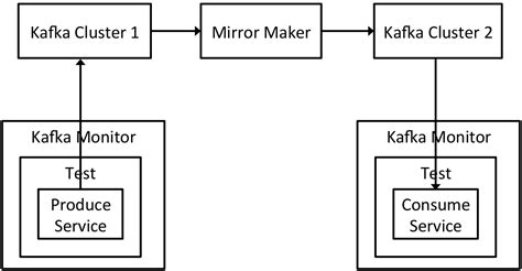 Kafka Monitor首页、文档和下载 Kafka 系统测试框架 Oschina 中文开源技术交流社区
