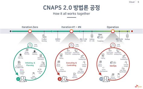 Cnaps Sk C Cs Tech Blog