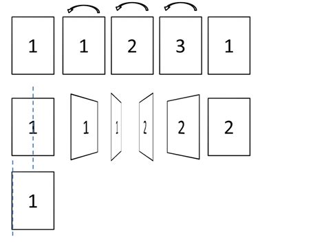 3d Flippingrotation In Flex Actionscript 3 Stack Overflow