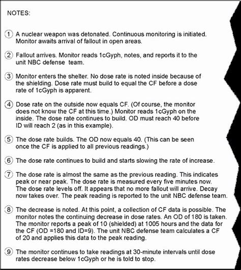 25 Military Pcs Orders Template Business Template Example