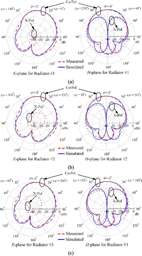 Figure 11 From A Compact Antenna Module With Three Coplanar Polarizations For Multi Input Multi
