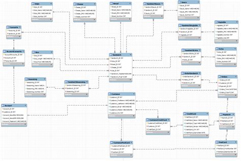 Phpmyadmin Mysql Inner Join Over Multiple Tables Stack Overflow