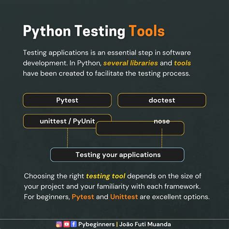 pybeginners 🧪 testing in python made simple every solid application