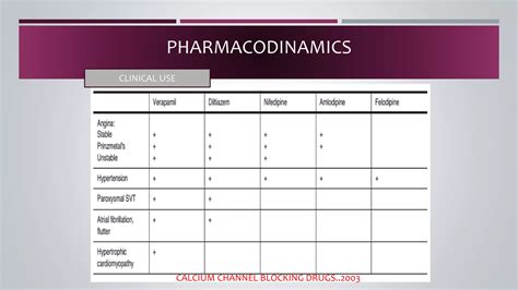 Profil Obat Cardiovaskular Ccb Nitrat Beta Blocker Ppt
