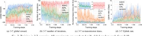 Figure 3 From Multi Agent Deep Reinforcement Learning For Digital Twin