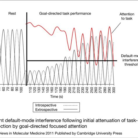 EEG Frequency Bands Investigated In ADHD In Quantitative EEG Download Scientific Diagram