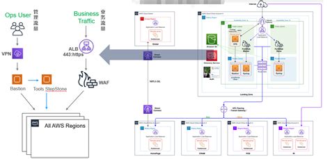 Global企业msp服务设计分享 光环有云