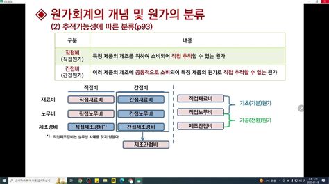 전산회계1급 원가회계 원가회계의 기본개념 및 추적가능성에 따른 원가의 분류 Youtube