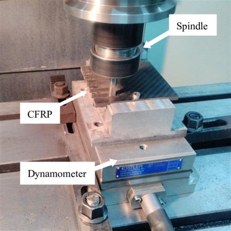 The Experimental Setup In Cutting Force Coefficient Identification Download Scientific Diagram