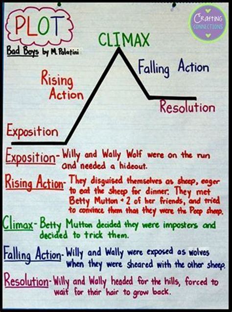 Plot Line Diagram