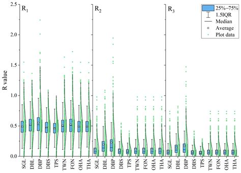 Gmd The Effect Of Emission Source Chemical Profiles On Simulated Pm25 Components Sensitivity