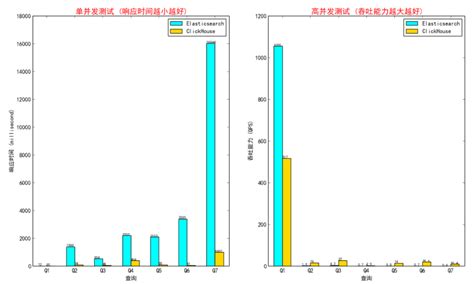 独家深度 一文看懂 Clickhouse Vs Elasticsearch：谁更胜一筹？ 搜狐大视野 搜狐新闻