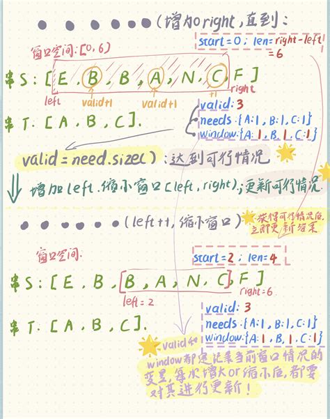 【leetcode每日一刷】数组双指针篇：977 有序数组的平方、76 最小覆盖子串（附滑动窗口法详解）c两边向中间递减的函数