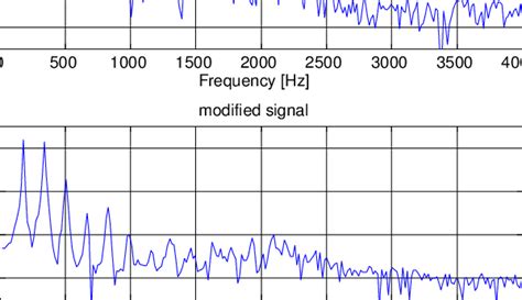 upper plot spectrum of original signal lower plot spectrum of