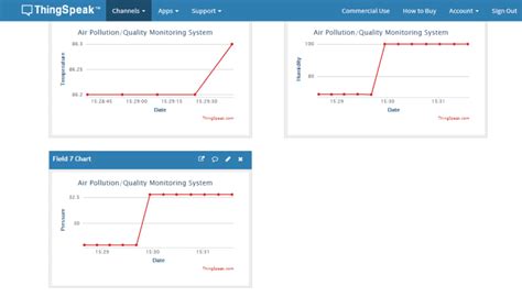 Iot Based Air Pollutionquality Monitoring With Esp8266