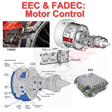 Ecc And Fadec Motor Control Aeropeep