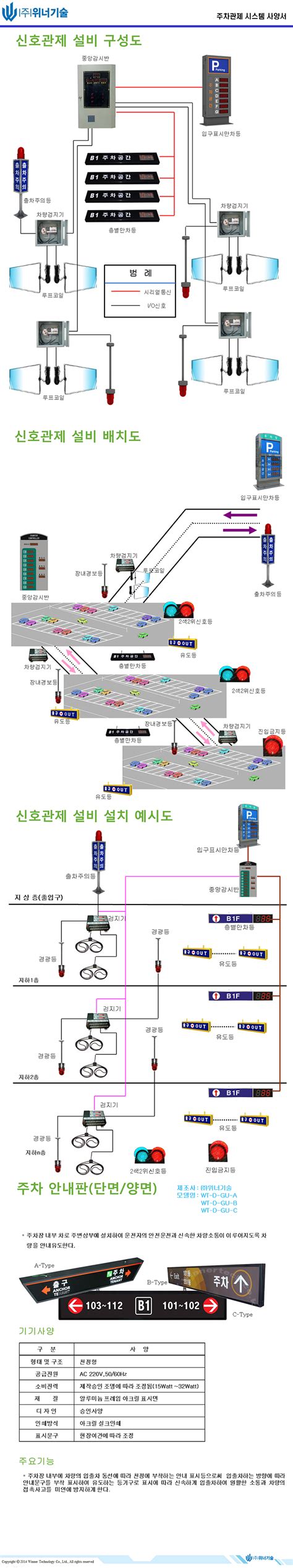 Y21 차량유도등주차안내판wt D Gu E 신호관제시스템 마노기술주 취급폼목 소개