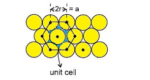 Welcome To Chem Zipper Com How To Calculate Packing Fraction Or Packing Efficiency Of Two